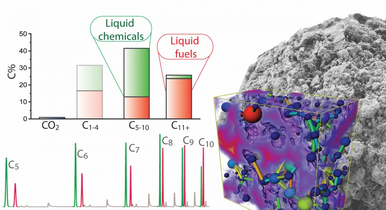 Atomic level insights pave the way to Fischer-Tropsch catalysts with ...