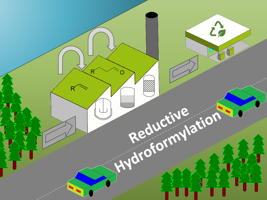 Continuous flow hydroformylation of FT product (Jun 2021 - Month 33/40) - REDIFUEL